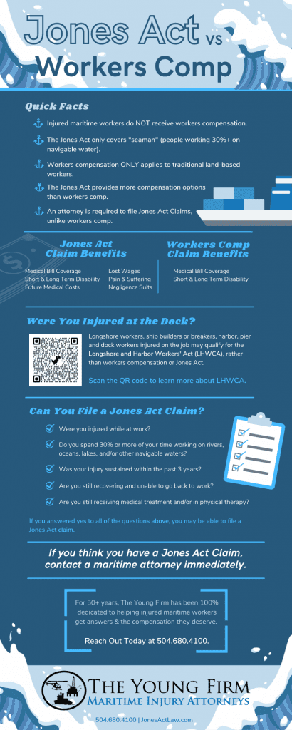 Difference Between Jones Act & Workers Comp | The Young Firm